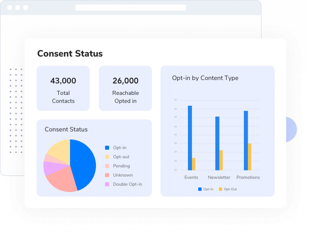 SMS Analytics Dashboard To Track SMS Status & Insights - SMS-Magic
