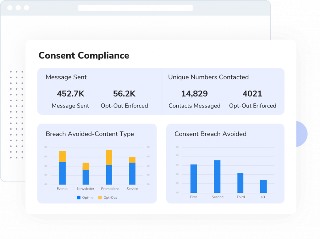 SMS Analytics Dashboard To Track SMS Status & Insights - SMS-Magic
