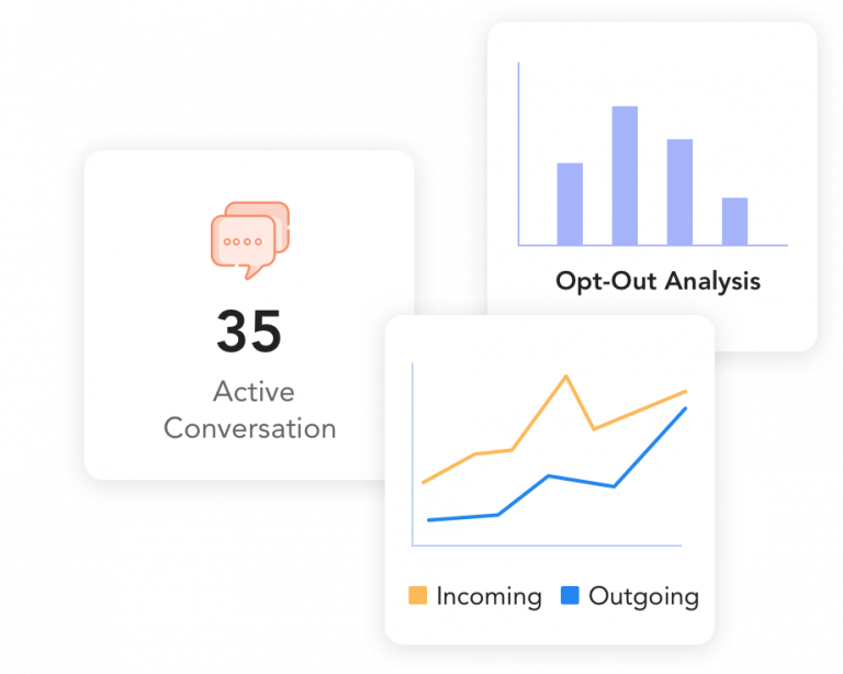 SMS Analytics Dashboard To Track SMS Status & Insights - SMS-Magic