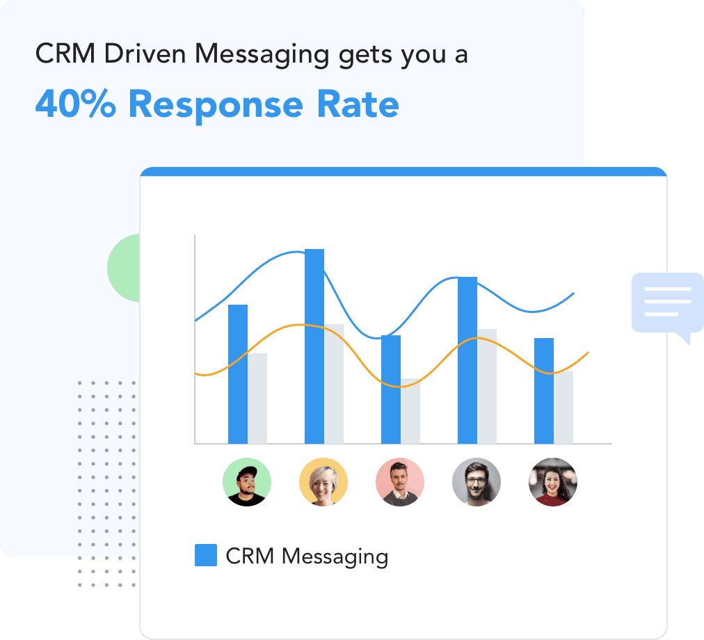 SMS-Magic - Top SMS Business Text Messaging Salesforce & Zoho CRM