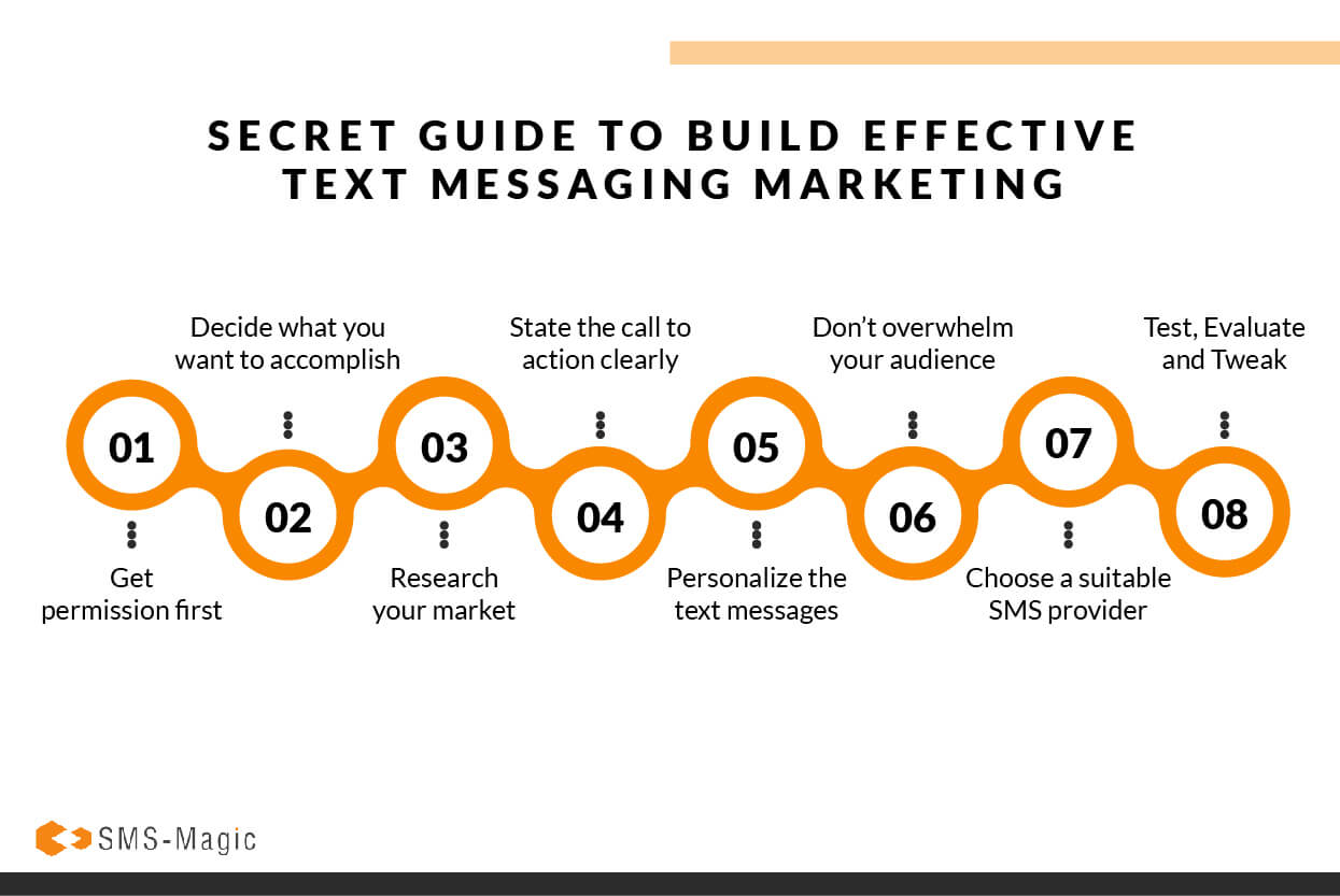 How To Add Text Messaging To Your Marketing Campaigns