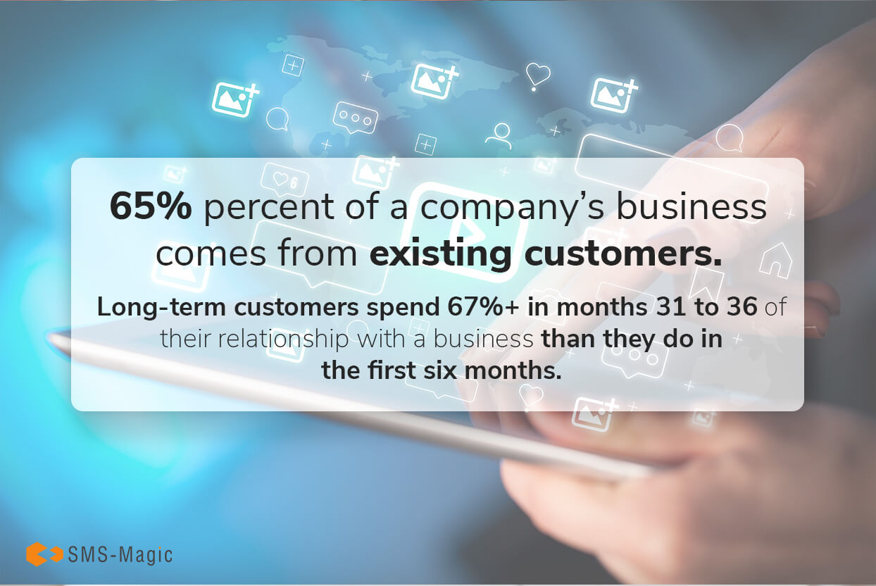 How To Turn Your Best Customers Into VIPs With Multi-Channel Customer ...