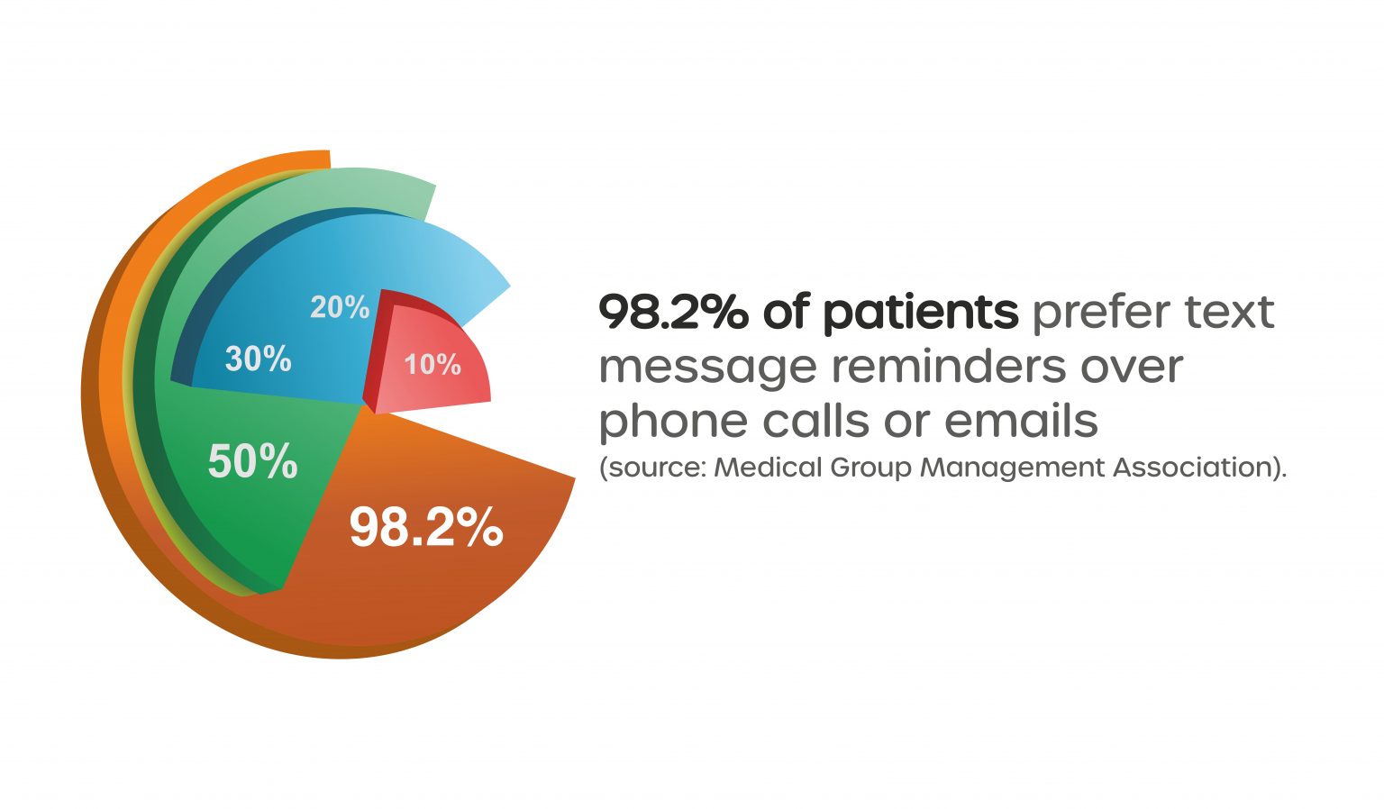 Ultimate Power: Text Messaging In Healthcare 101 - Boosting Adherence ...